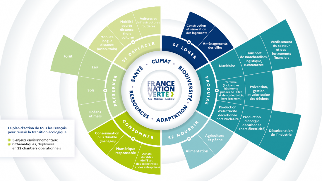 Ressources | COMETE : la Communauté Écologie et Territoires